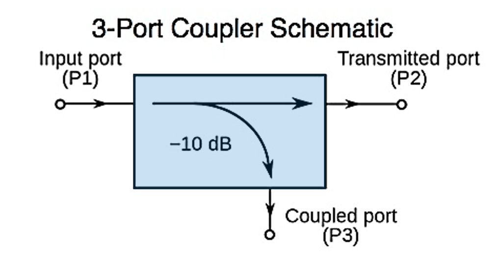 How to Measure a Transmitter and VSWR with a Power Meter