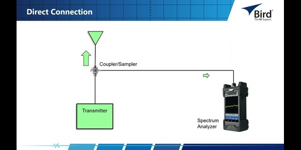 Bird RF Spectrum Analyzer Basics: Setup, Sweep, and Signal Analysis