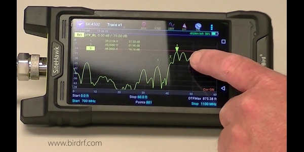 How to Measure a Transmitter and VSWR with a Power Meter