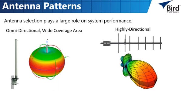 Bird RF Spectrum Analyzer Basics: Setup, Sweep, and Signal Analysis