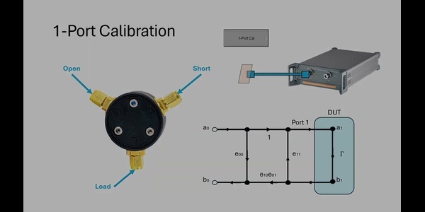 How to Measure a Transmitter and VSWR with a Power Meter