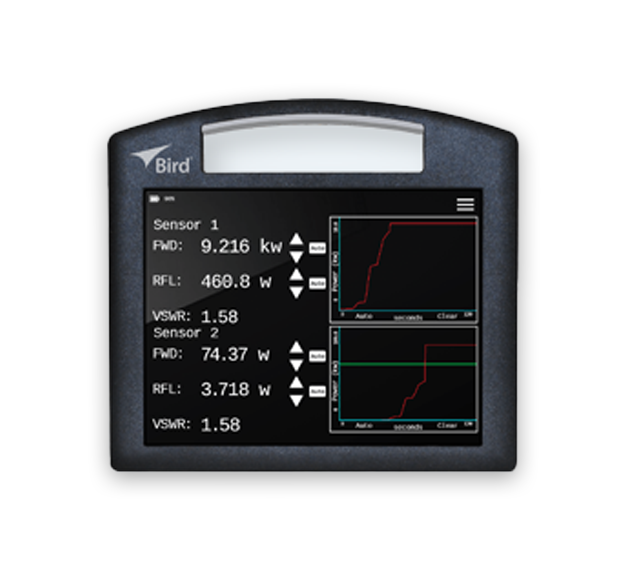 RF Power Meters | Bird – The RF Experts