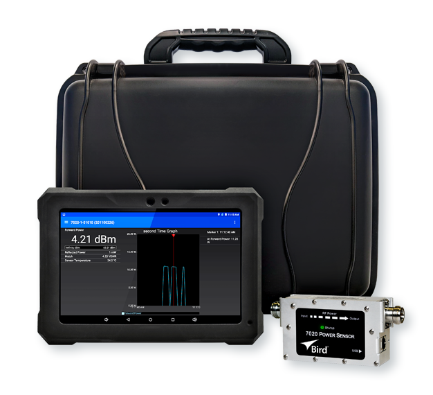 RF Power Meters | Bird – The RF Experts