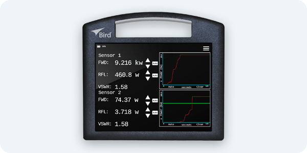 RF Power Meters | Bird – The RF Experts