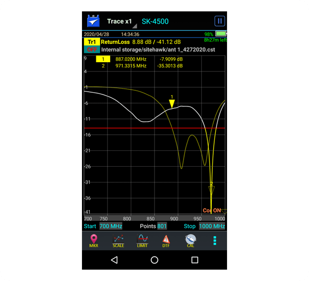 SiteHawk - RF Cable & Antenna Analyzers | Bird – The RF Experts