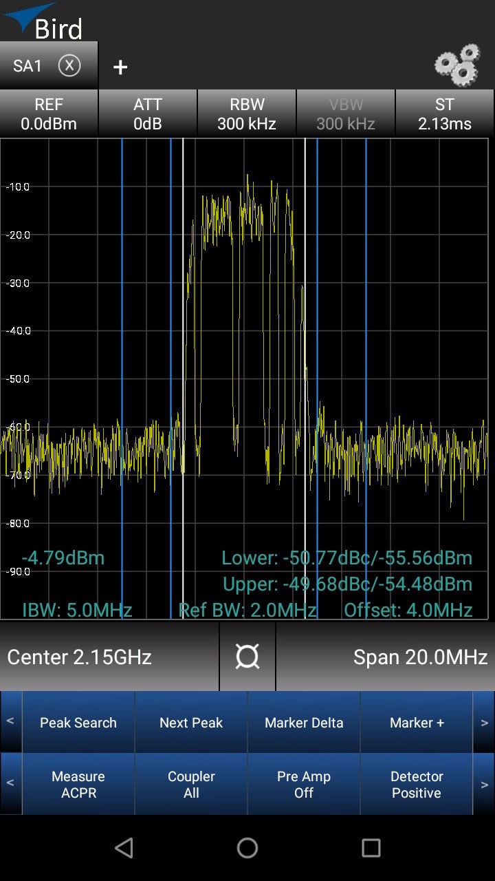 SignalHawk Spectrum Analyzer | Bird – The RF Experts