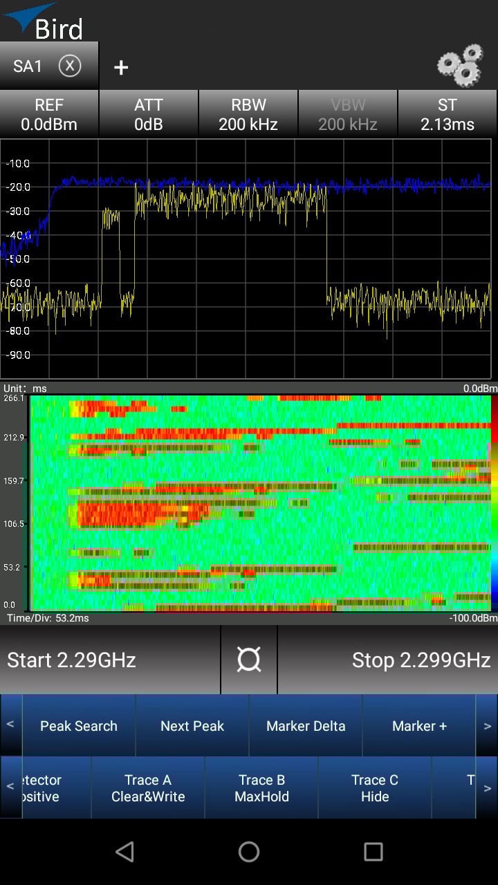 Handheld RF Spectrum Analyzers | Bird – The RF Experts