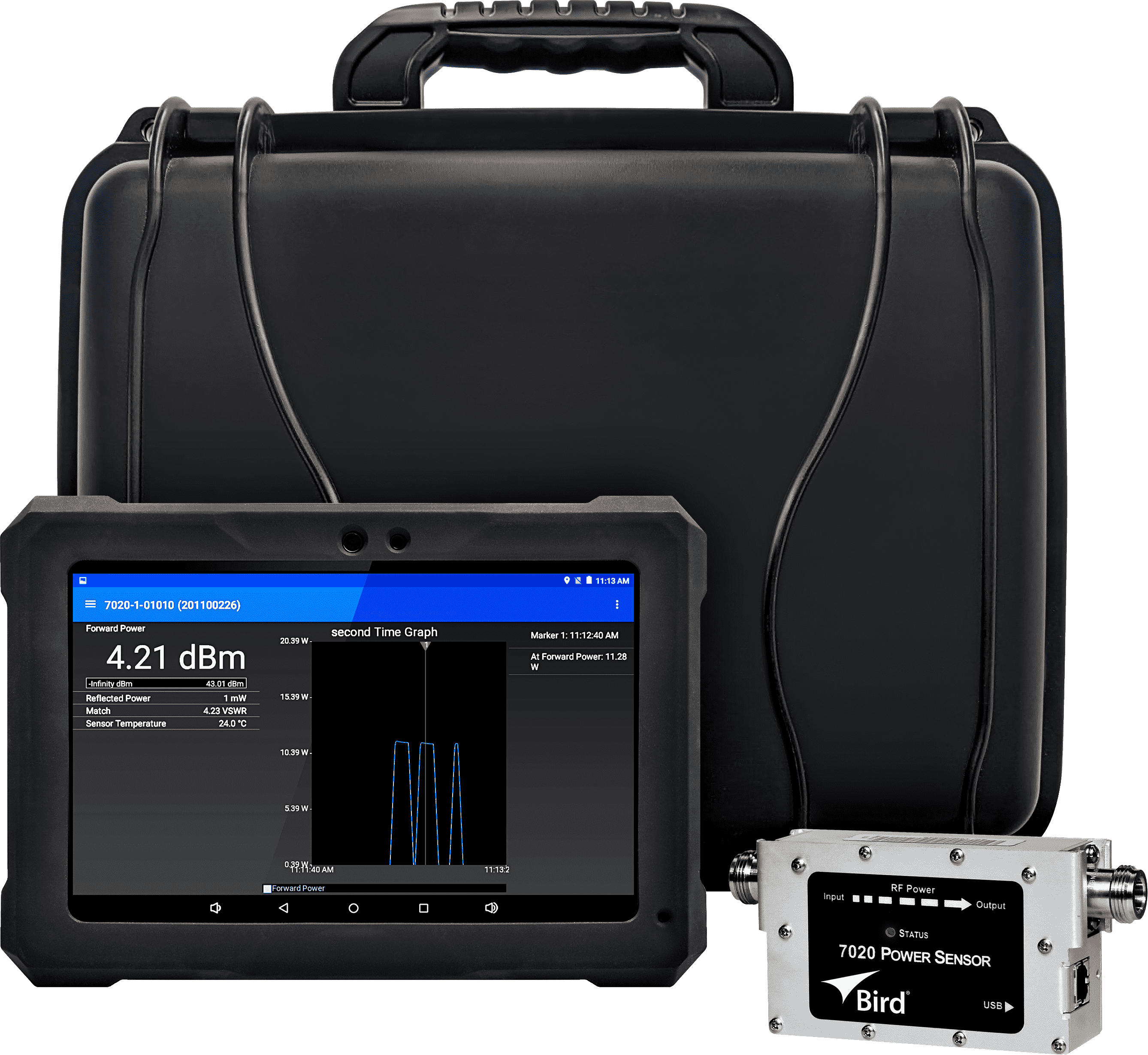 5000 Series Wideband RF Power Sensors | Bird – The RF Experts
